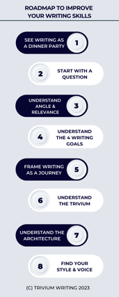 How to Improve Your Writing Skills: The Trusted Guide