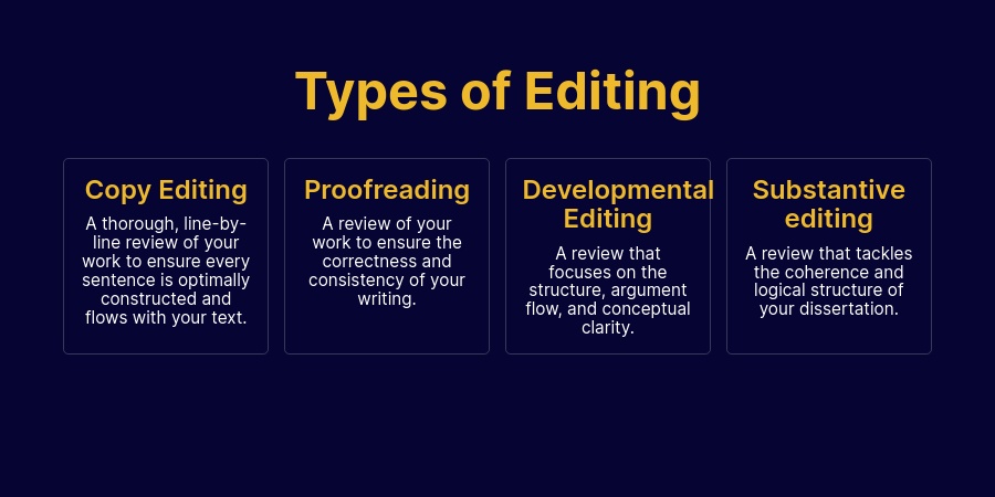 What You Need to Know About Dissertation Editing Services