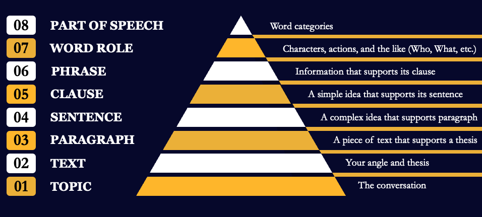 How to Cite References: The Ultimate Guide to Referencing Sources