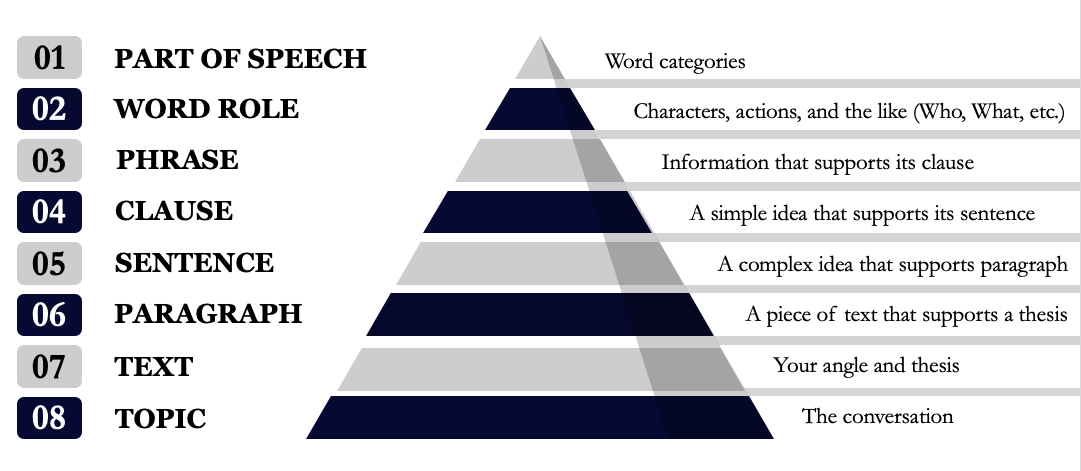 How to Create Engaging Content: The Ultimate Guide